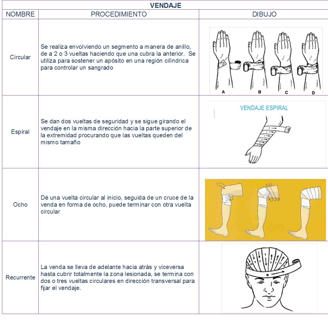 Primeros Auxilios Concreformas: noviembre 2017