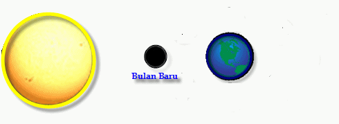Bulan ~ BENDA LANGIT
