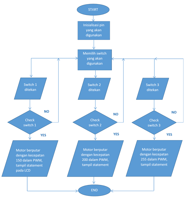 Motor DC dengan Arduino | Blog Presentasi