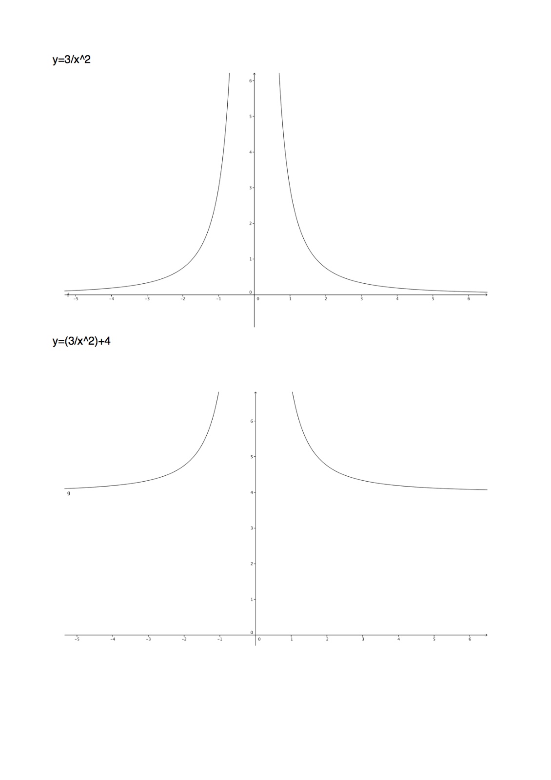 2013 S3-05 Maths Blog: Reciprocal Square Done By: Sherman, Darryl Lam ...