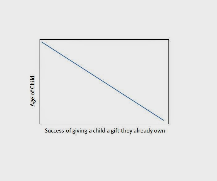 LadySprout: Awesome Cheap/Easy Gifts My 1 Year Old