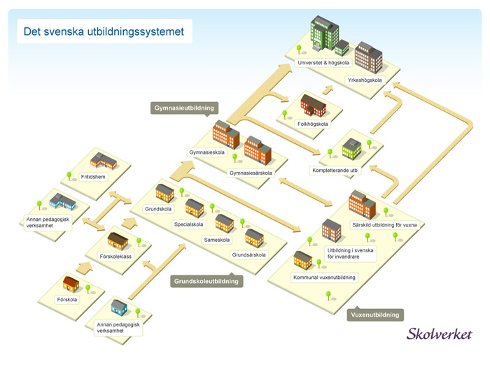 Pluraword: Sverige har ett system, ett skolsystem