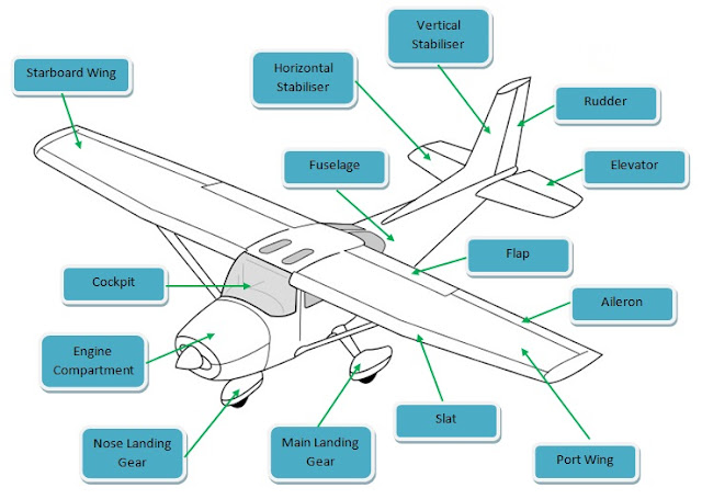 23 Gambar Kapal Terbang, Penting!