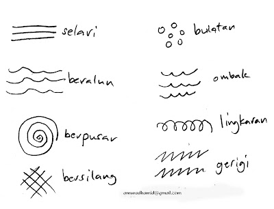 PENDIDIKAN SENI VISUAL PENDIDIKAN KHAS BERMASALAH PEMBELAJARAN: GARISAN