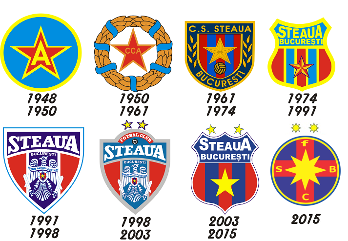 Un vallekano en Rumania / Un vallekan în România: Steaua: De la ...