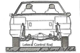 Teknik Kendaraan Ringan (TKR): 9 Fungsi Komponen-komponen Suspensi ...