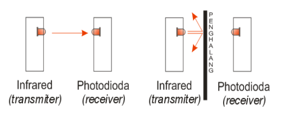 Sistem Kartu Parkir Jurusan Menggunakan Sensor Warna