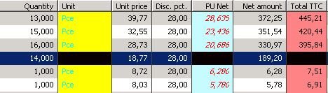 Change Column Color in AX 2012 - D365 F&O Solutions