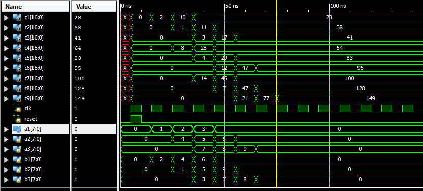 Ashan's Blog: Digital design of systolic array architecture for matrix ...