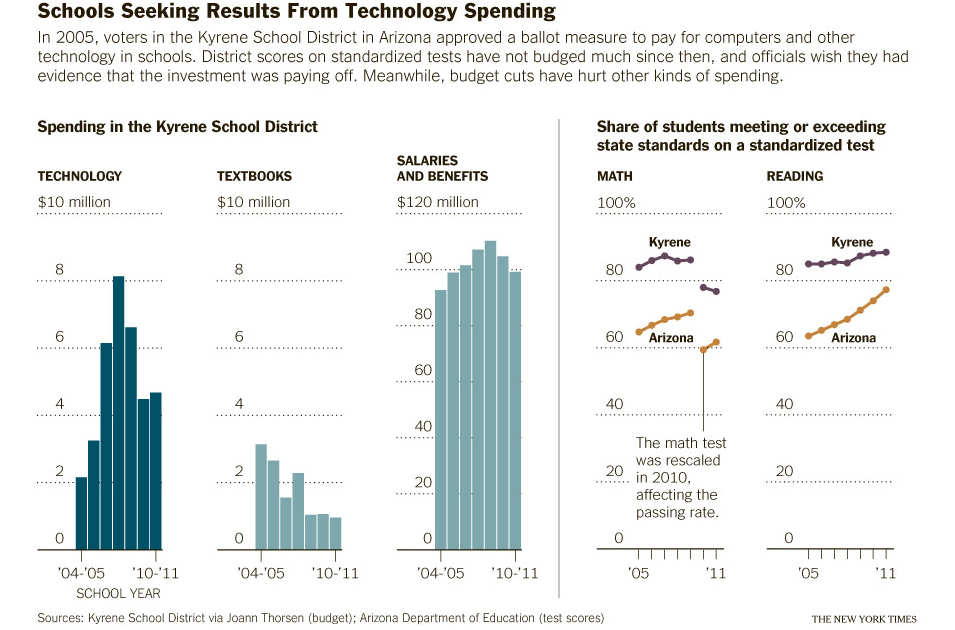 Educational Technology VUB: Is technology in the classroom worth the ...