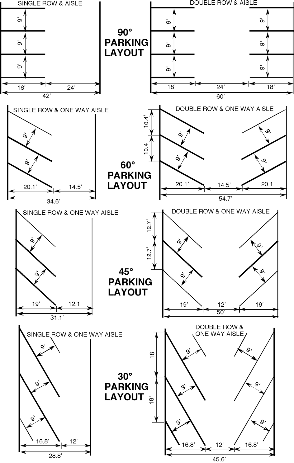 Alex....Life after Graduation: Small Mind Questions: Angle Parking vs ...