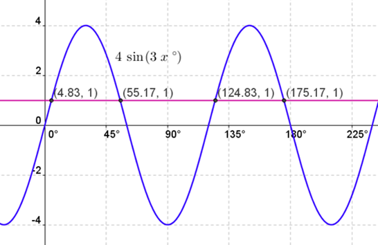 exzuberant: It's trigonometry Jim, but not as we know it!