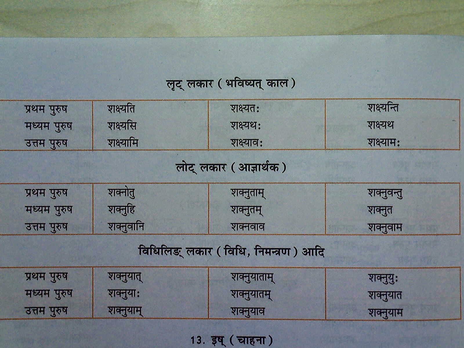 Sanskrit Subject of Podar Intl. School: Sanskrit Dhatu Rup
