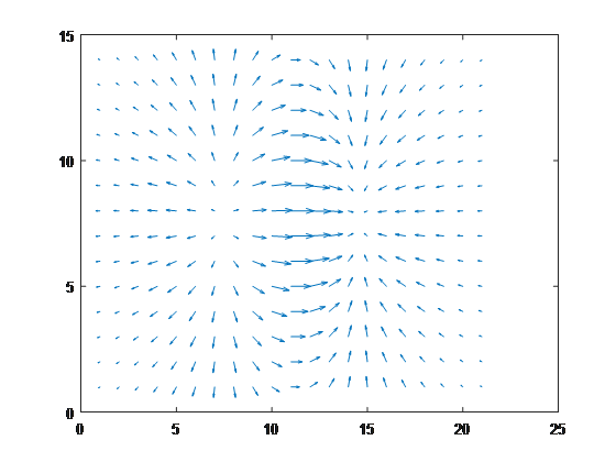 Electrical Engineering Tutorial ~ More on Plotting - Part 3
