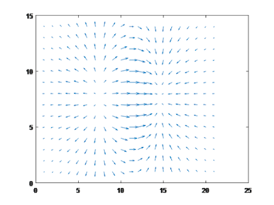 Electrical Engineering Tutorial ~ More on Plotting - Part 3