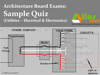 Ethiopian building code standard for electrical installation - retswing