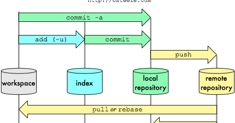My Git Workflow