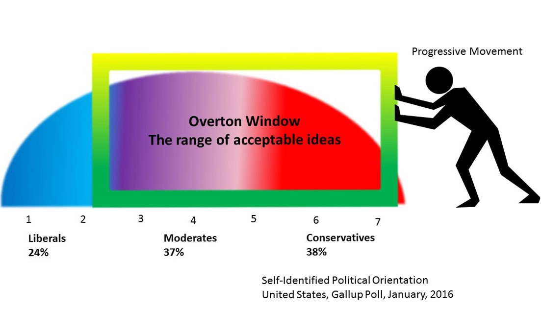 WTF is Left and Right wing anyway?