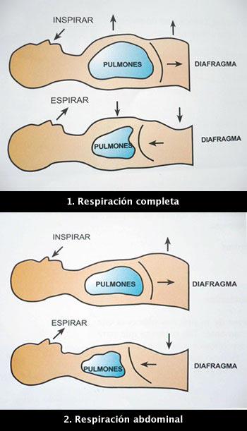 La importancia de la Respiración
