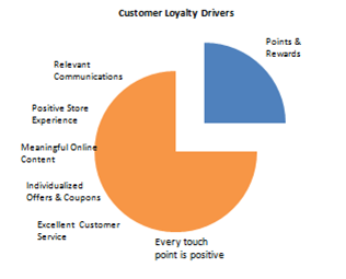Aniket Warty: Customer Retention Strategies