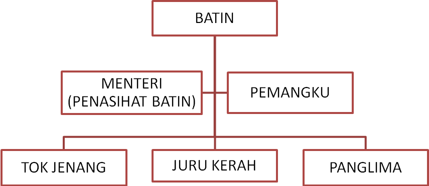Hubungan Etnik Ipg Kpi Orang Asli Temuan 19680 Hot Sex Picture