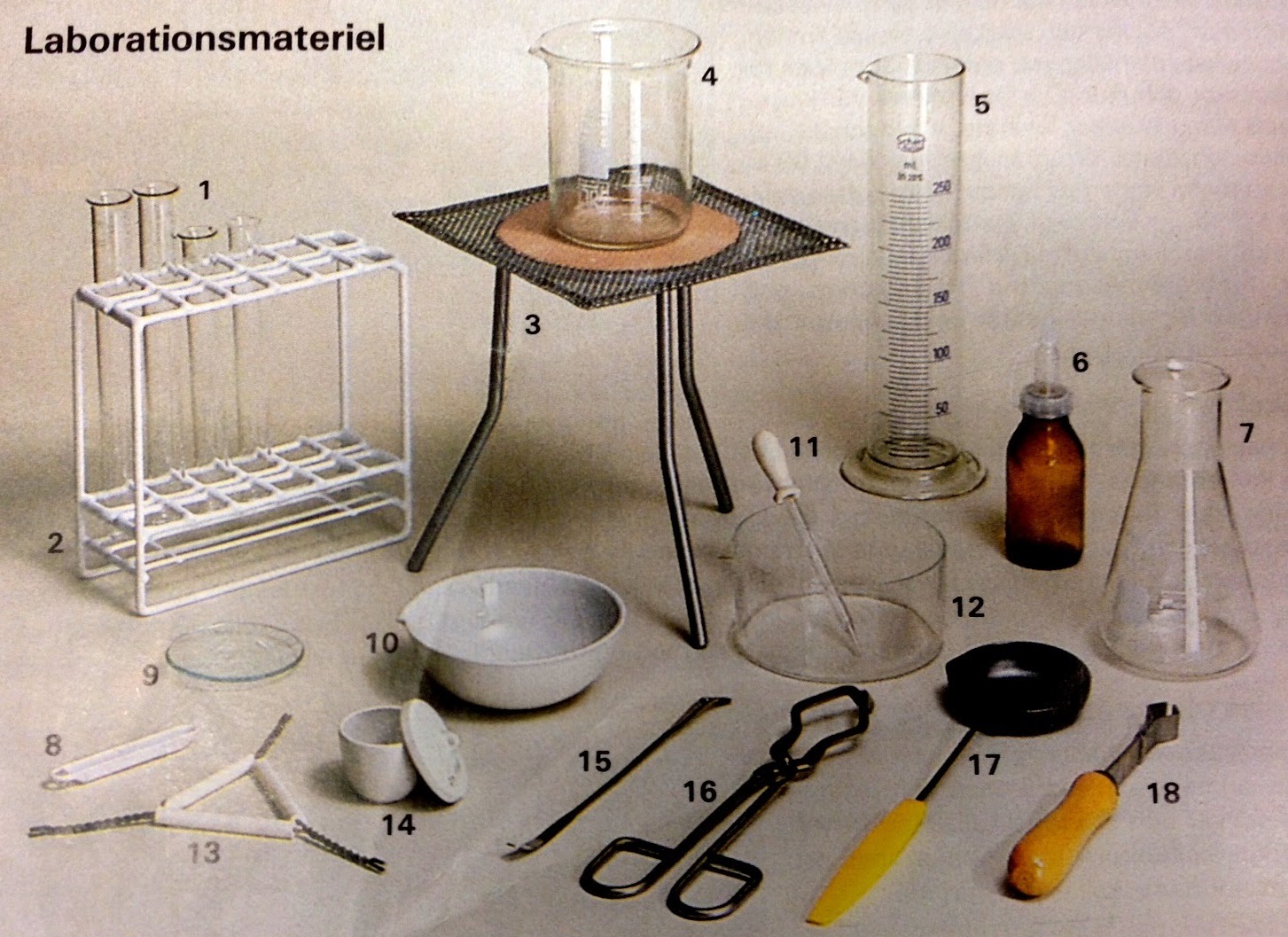 Biologi, fysik, kemi, teknik år 7, 8 och 9: Kemi år 9