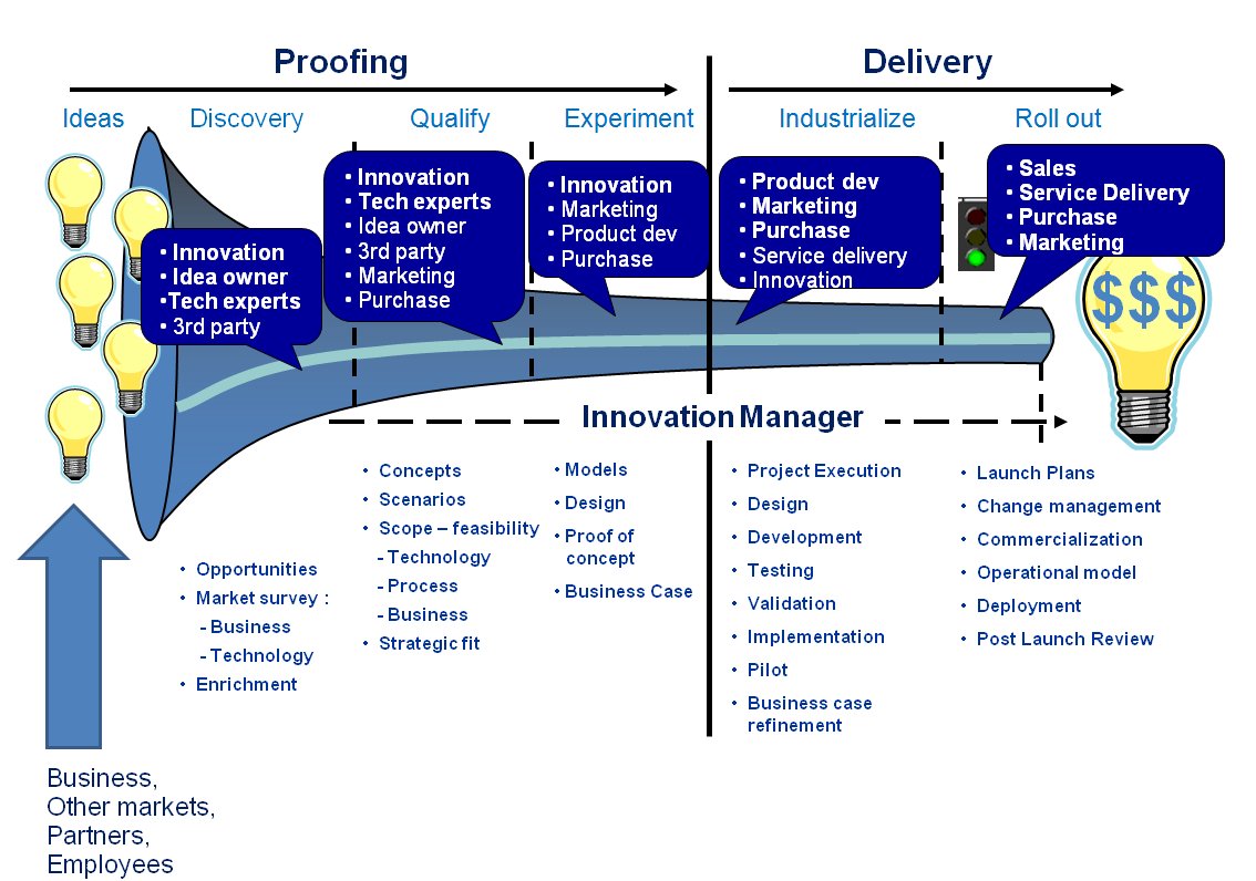 Blog - Enterprise Information Technology Architecture: Topic 7 / Post 1 ...