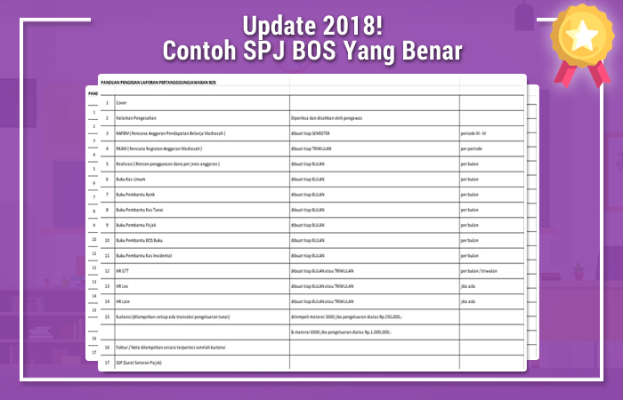 Contoh SPJ BOS Yang Baik Sesuai Juknis Bos 2017 - Laporan BOS (Bantuan ...