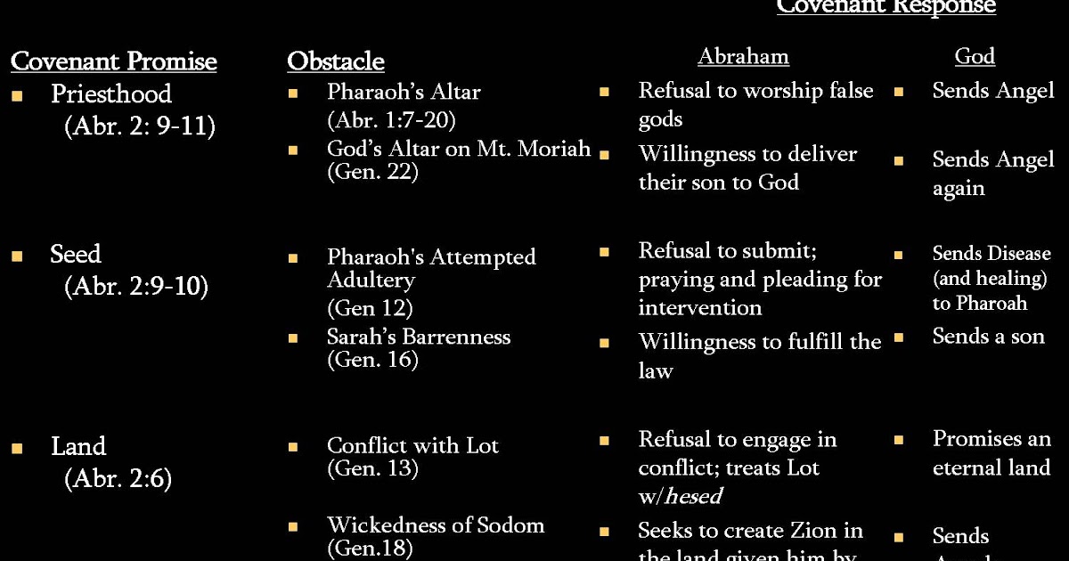 "In My Days": Abrahamic Covenant Genesis 17