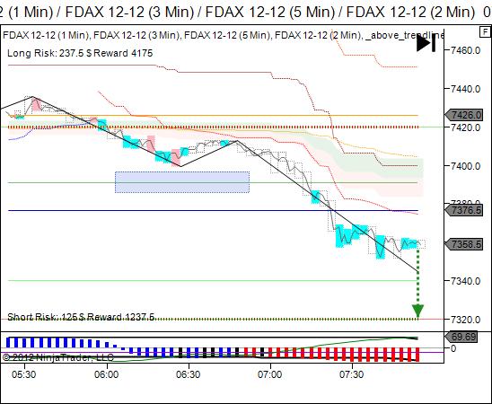 Day Trading Blog: Trading Plan: Placing a goal on the chart and Entry ...