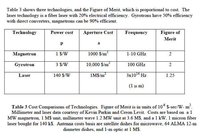 James Benford works out the details around economic rules for scaling ...