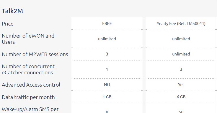 Industrial Networking Solutions Tips and Tricks: eWON Talk2M Free+ vs ...