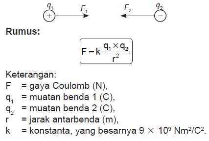 Pengertian Hukum Coulomb, Rumus, dan Contoh Soal
