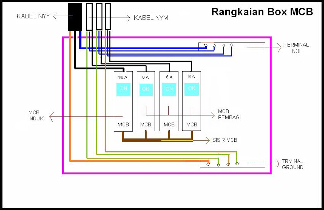 skema pasang box MCB - LUCKY ELECTRIC