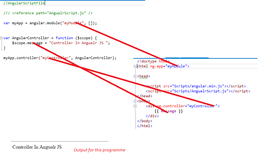 Modules and controller in Angular JS. - Dot Net Office