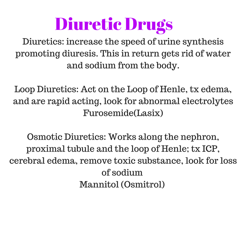 AttachedtoNursing: Pharmacology~Diuretics