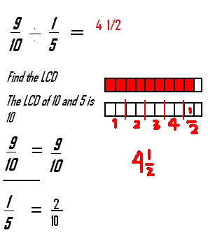 873 Math Blog (2012): Meyar's Fraction Scribe Post