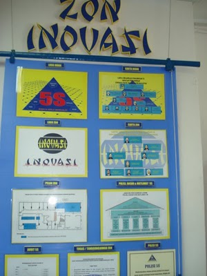 5S DILAKSANA, KUALITI DAN PRODUKTIVITI DIUTAMA: Panduan membuat Sudut 5S