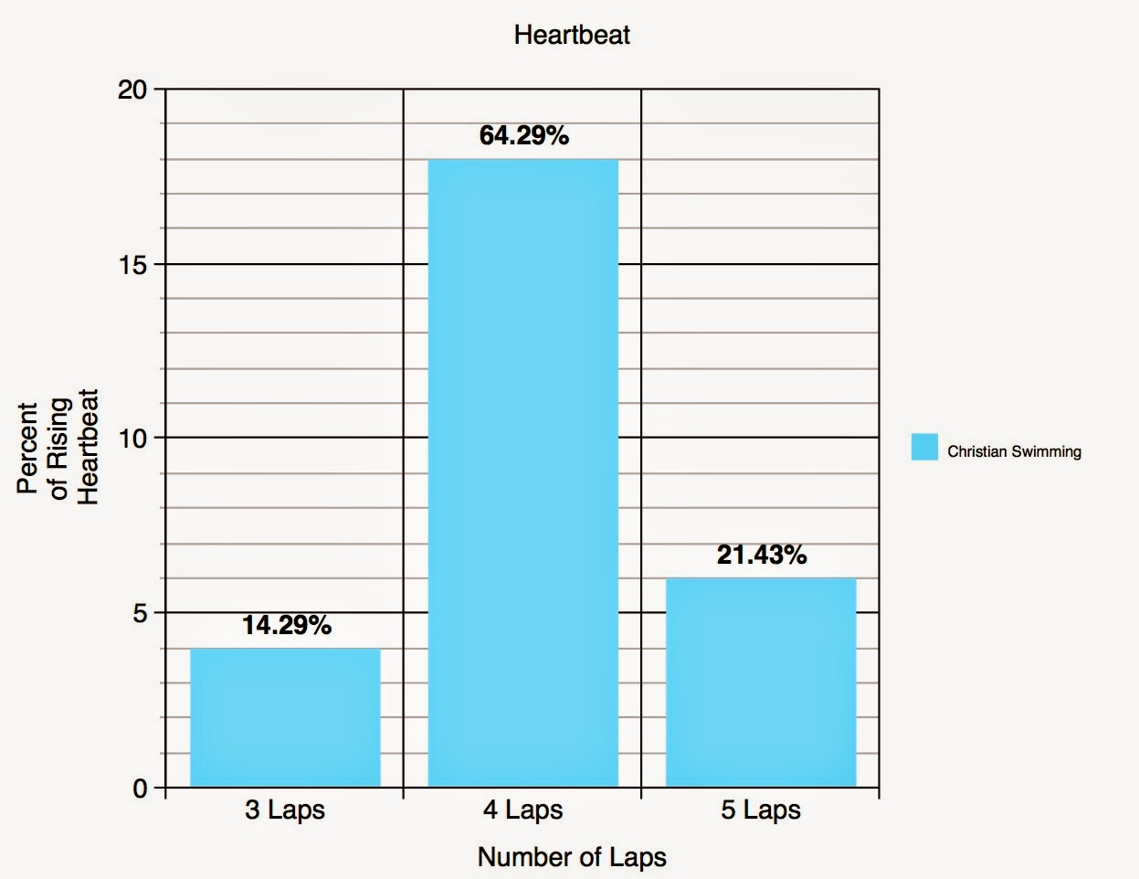 Human Anatomy & Physiology: Homeostasis Lab