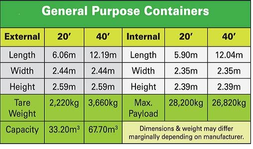 20 FEET CONTAINER DIMENSI