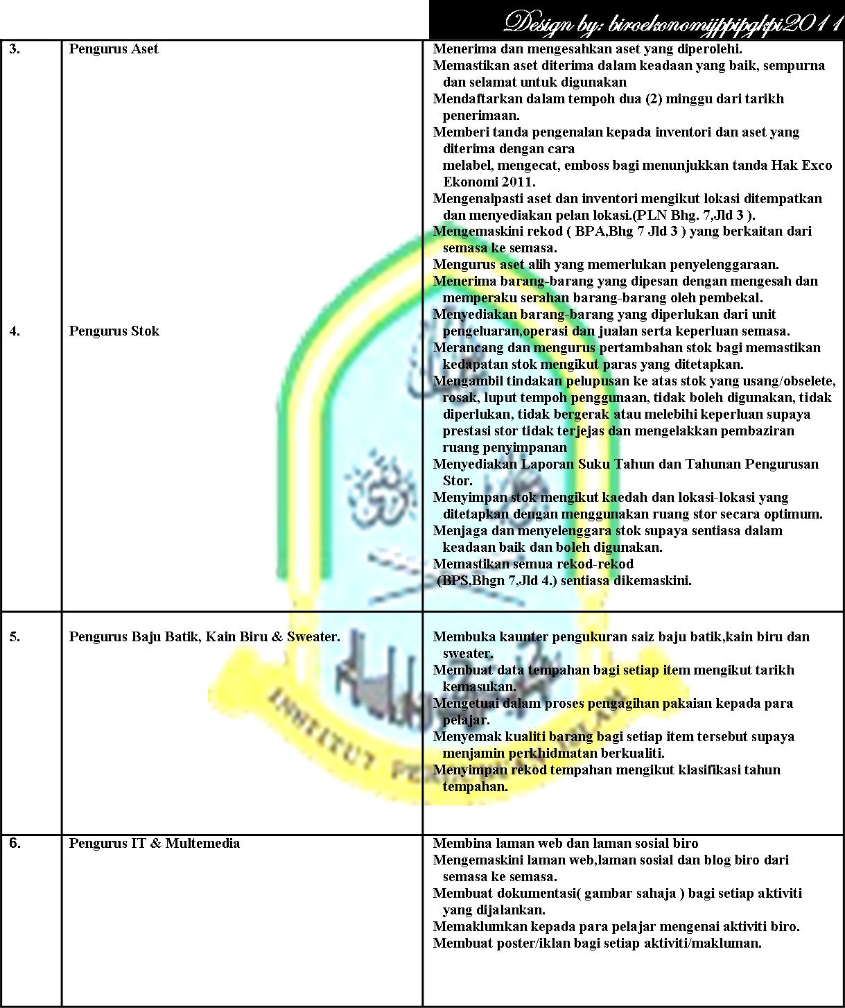 BIRO EKONOMI & KEUSAHAWANAN JPP IPG KPI 2011/2012: ORGANISASI DAN ...