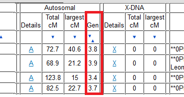 All My Foreparents: How Close Are We - GEDmatch and Known Matches