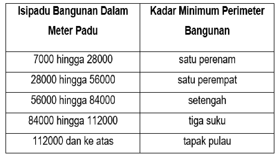 Safety Building ( Passive and Active System ): May 2018