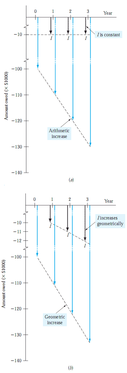 ENGENIEERING ECONOMIC ANALYSIS.: Simple and Compound Interest