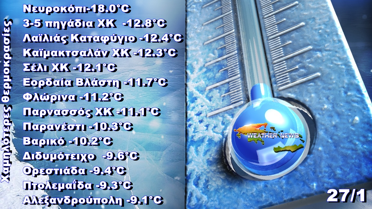 Weather News: Οι χαμηλοτερες θερμοκρασιες σημερα!-18 στο Νευροκοπι!!