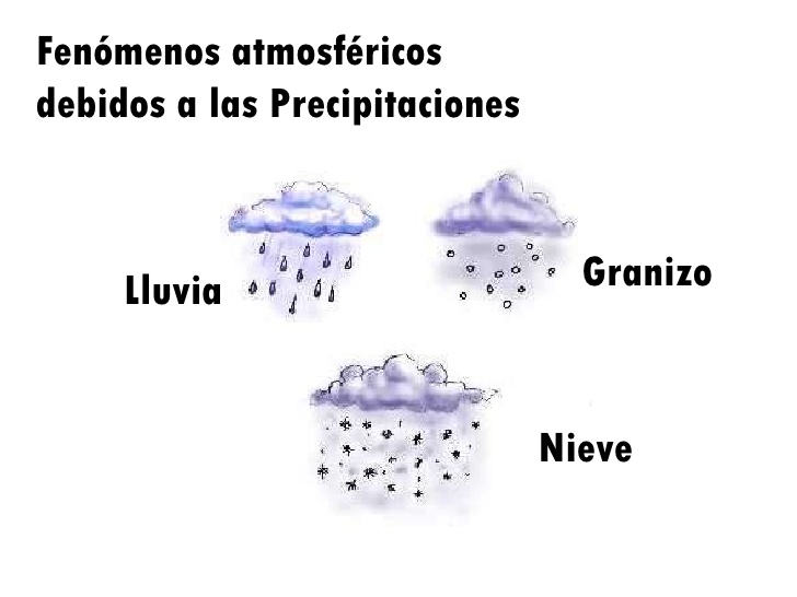 Las precipitaciones y el viento