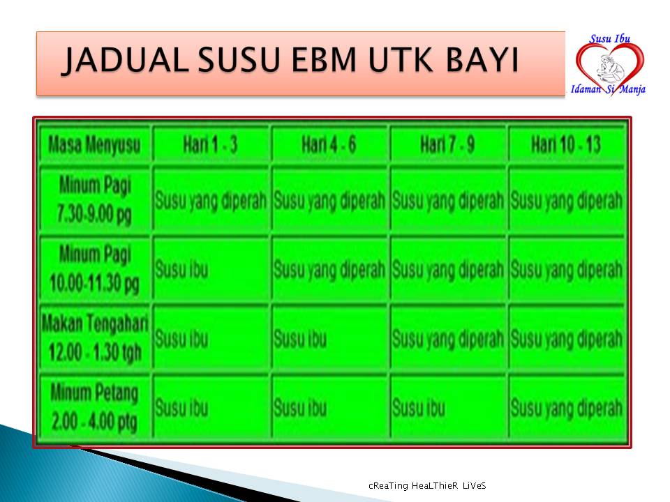 MekaRay Ventures Putrajaya: CARA SIMPAN SUSU UTK IBU BEKERJA