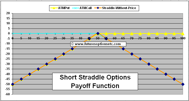Short Straddle Options Trading Explained: Example & Payoff Charts ...