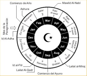 Los diferentes calendarios en el mundo