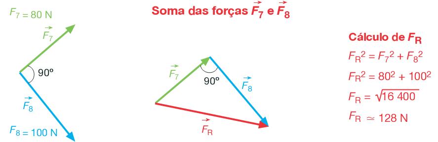 Cientificamente Falando...: Forças